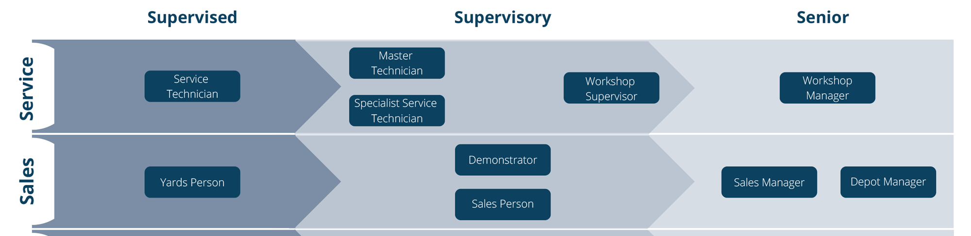 Industry Detail - - Lantra